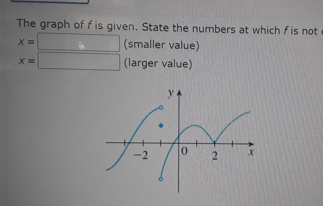 Solved X= The graph of fis given. State the numbers at which | Chegg.com