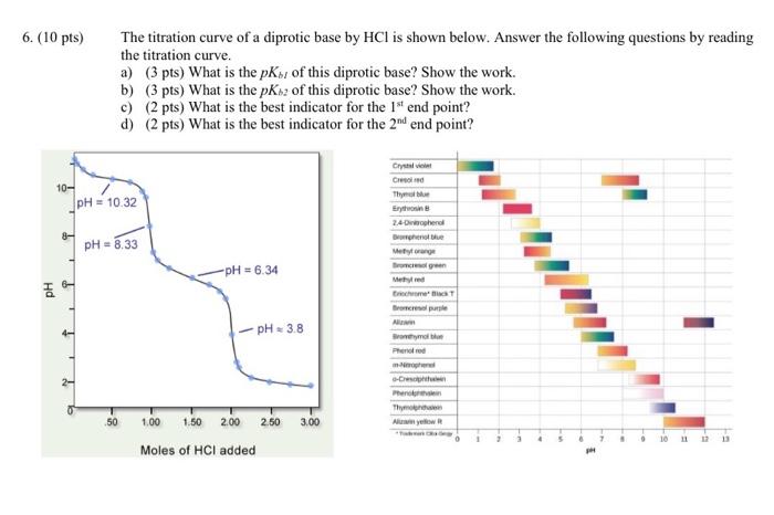 Solved 6. (10 pts) The titration curve of a diprotic base by | Chegg.com
