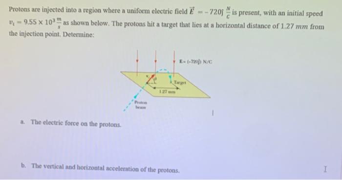 Solved Protons are injected into a region where a uniform | Chegg.com