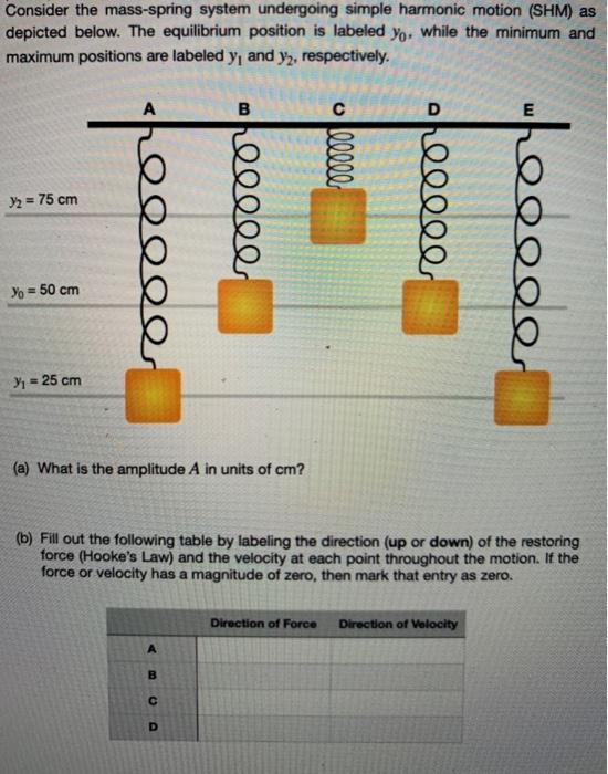 Solved Consider the mass-spring system undergoing simple | Chegg.com