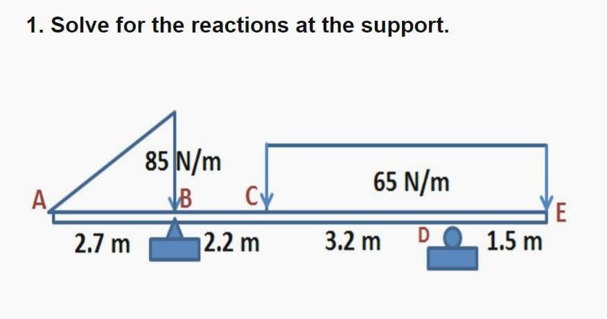 Solved 1. Solve for the reactions at the support. | Chegg.com