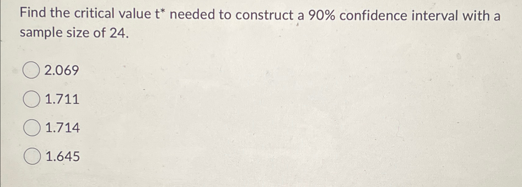 Solved Find the critical value t** ﻿needed to construct a | Chegg.com