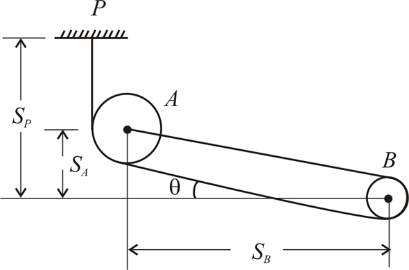 Solved: Chapter 2 Problem 245P Solution | Engineering Mechanics 8th Edition | Chegg.com