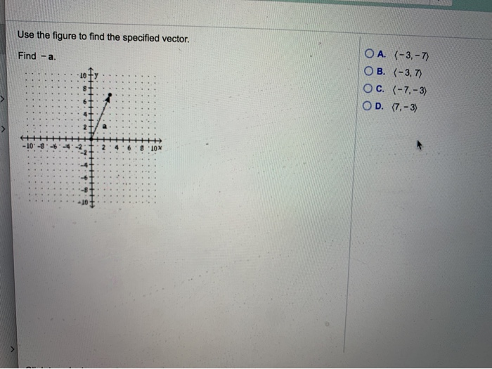 Solved Use the figure to find the specified vector. Find -a | Chegg.com