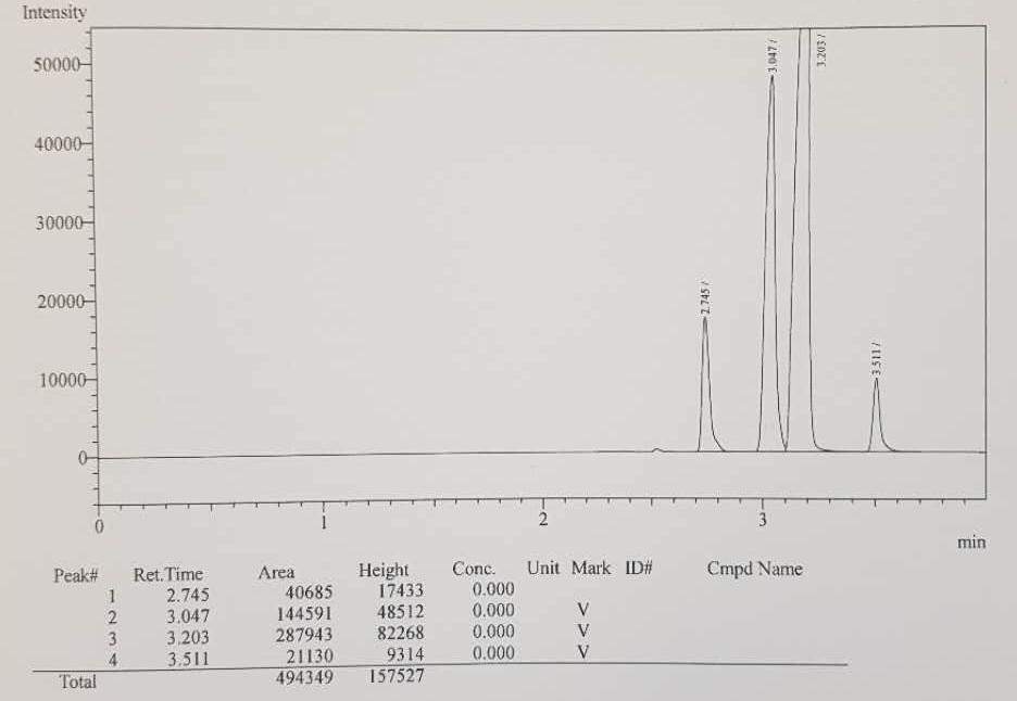 Solved Please mark the peaks of A, MEA and DMA in the two | Chegg.com