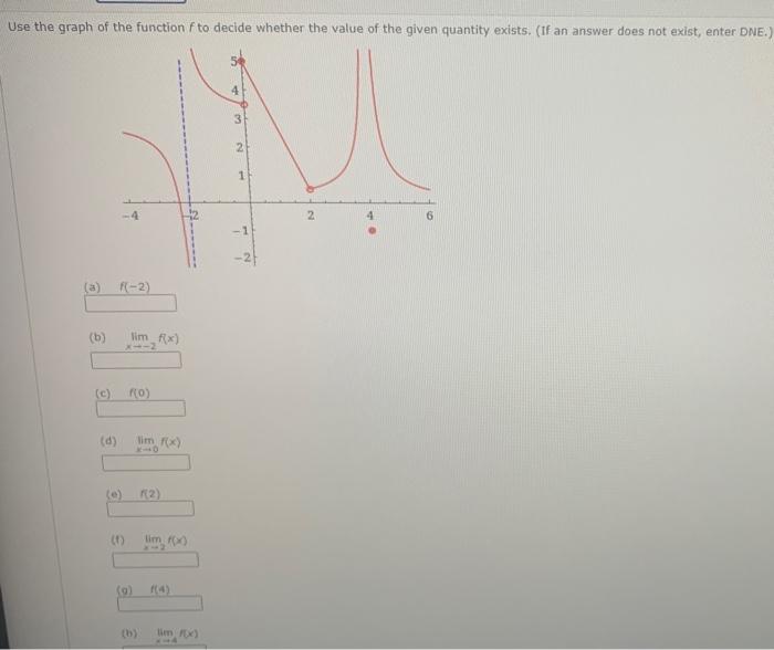 Solved Use The Graph Of The Function F To Decide Whether The 3074