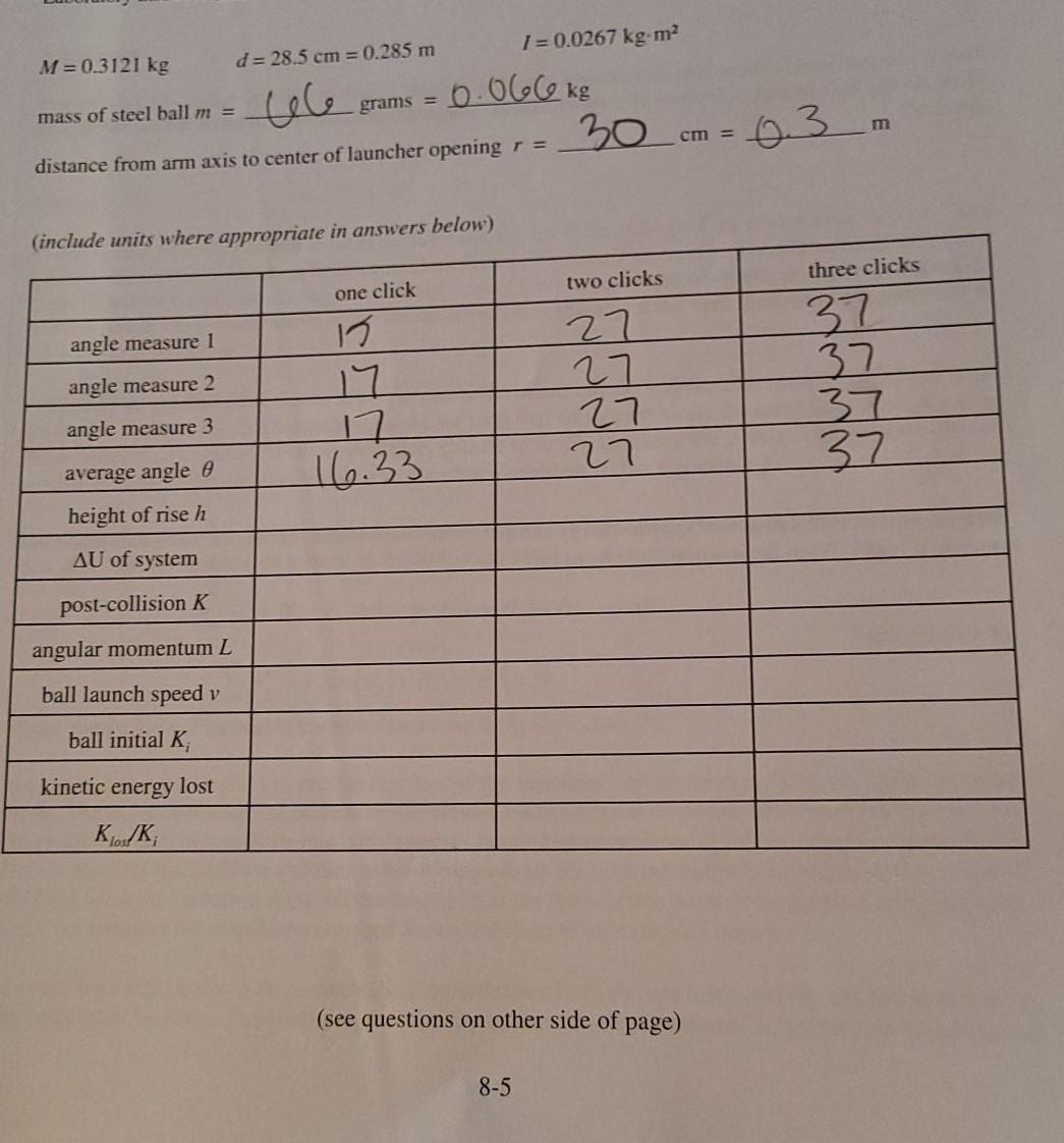 Procedure 1. Using the pan balance measure the mass | Chegg.com