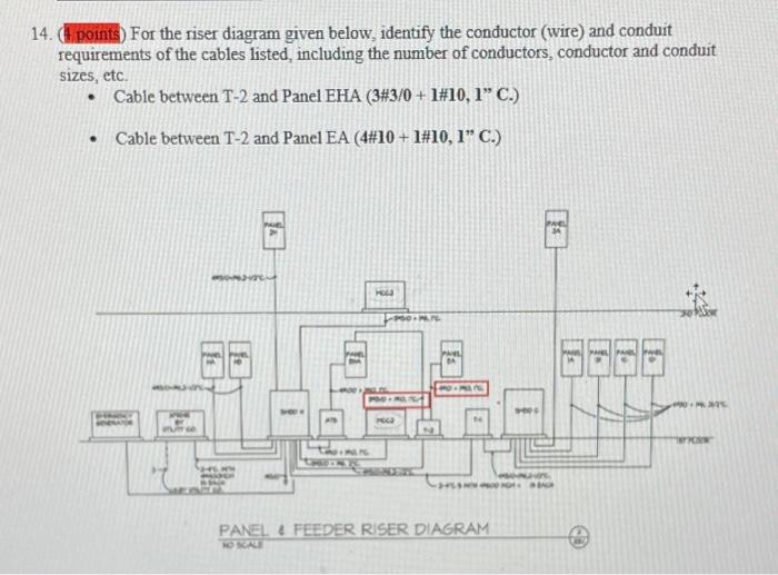 Solved 14. (4 points) For the riser diagram given below, | Chegg.com