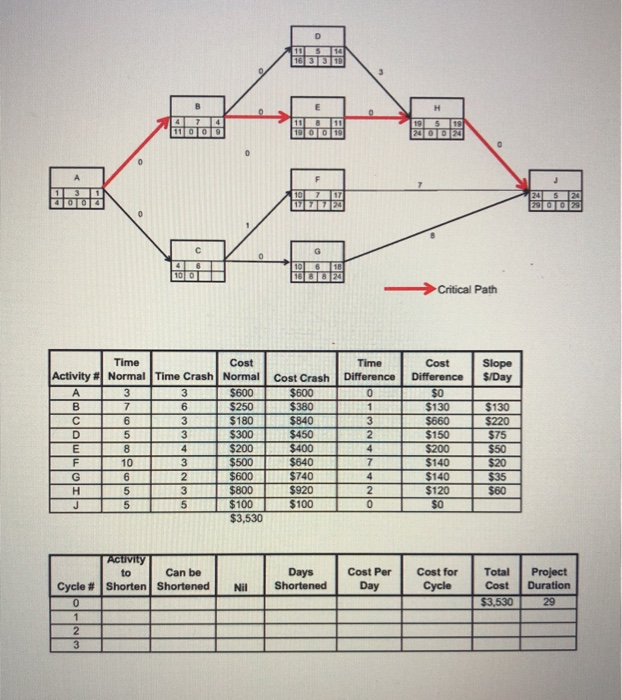 Solved Determine the logical steps to reduce the following | Chegg.com