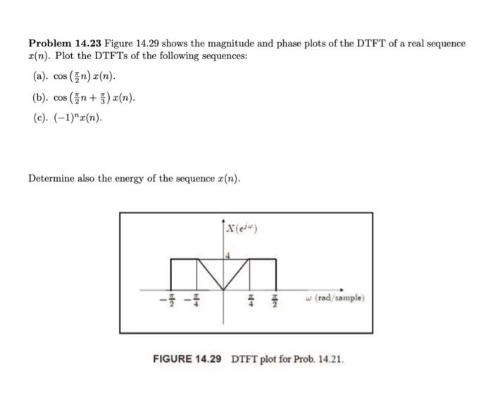 Solved Problem 14.23 Figure 14.29 shows the magnitude and | Chegg.com