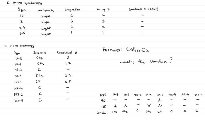 Solved Organic Chemistry- Structure Elucidation. pls helpMF: | Chegg.com
