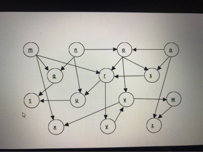 Solved Write A Java Program To Do Bfs Topological Sort 