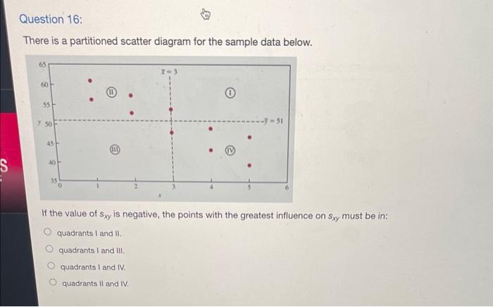 Solved There is a partitioned scatter diagram for the sample | Chegg.com