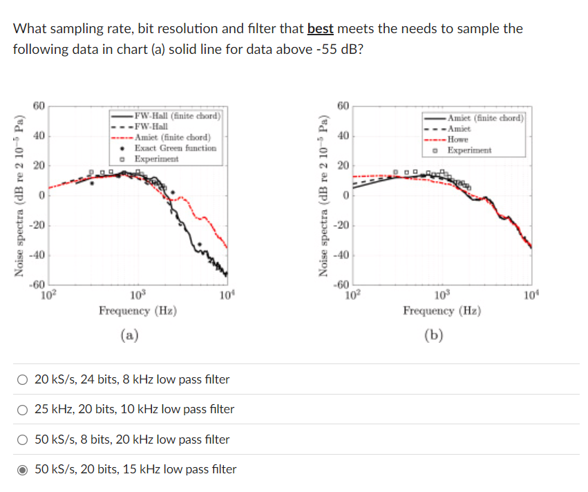 Solved What sampling rate, bit resolution and filter that | Chegg.com