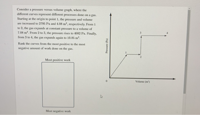Solved Consider a pressure versus volume graph, where the | Chegg.com