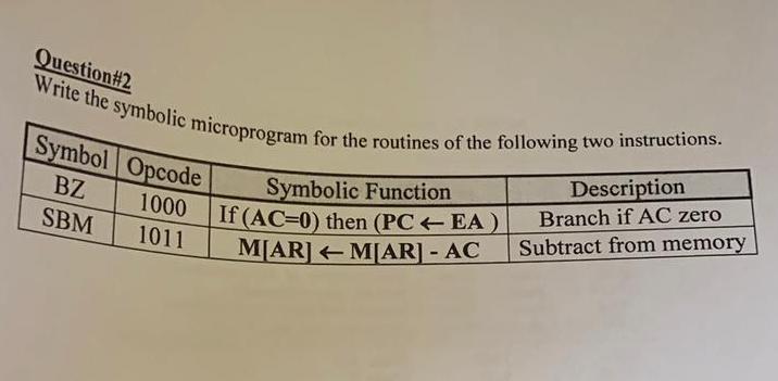 Solved Question 2write The Symbolic Microprogram For The