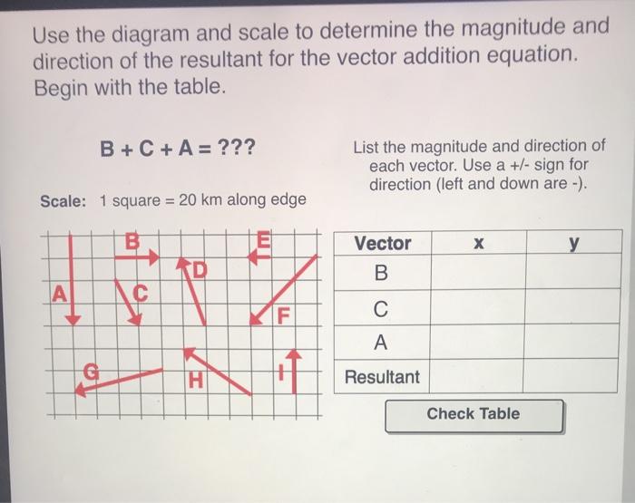 Solved Use the diagram and scale to determine the magnitude | Chegg.com