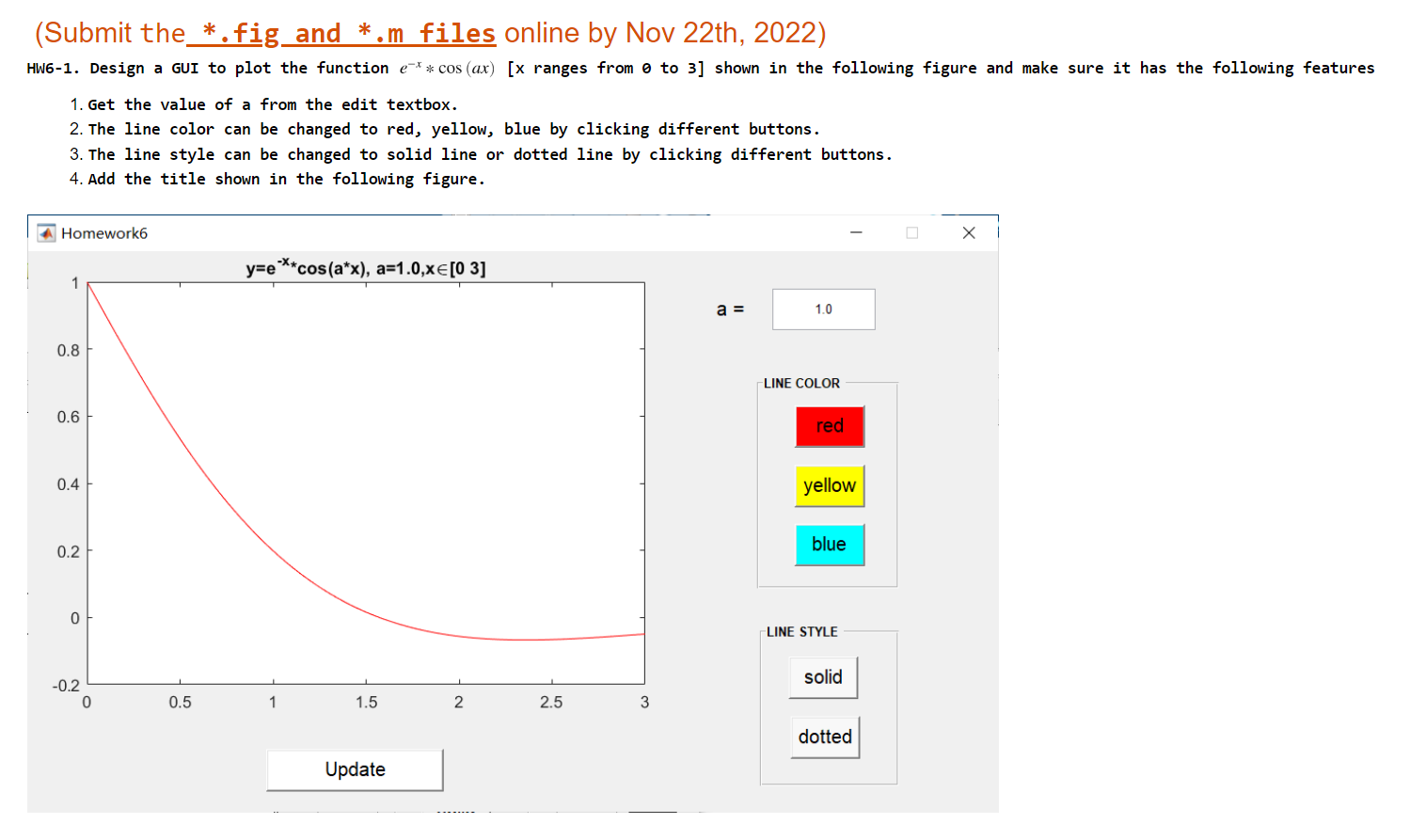HW6-1. Design a GUI to plot the function e¯ ͯ*cos(ax) | Chegg.com