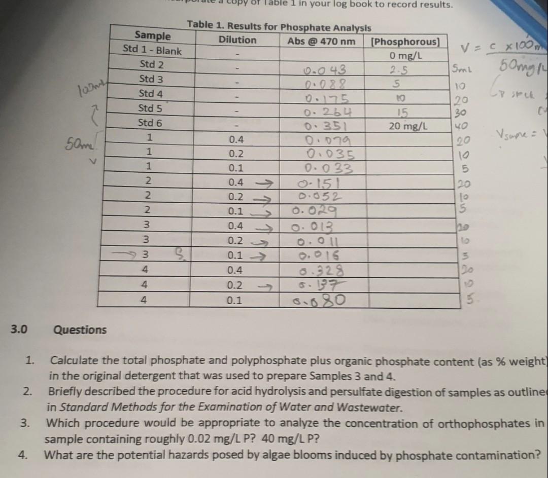 Solved 3.0 Questions 1. Calculate the total phosphate and | Chegg.com