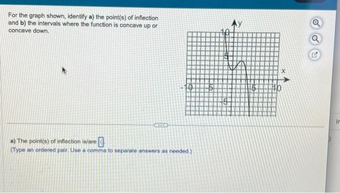 Solved For the graph shown, identify a) the point(s) of | Chegg.com