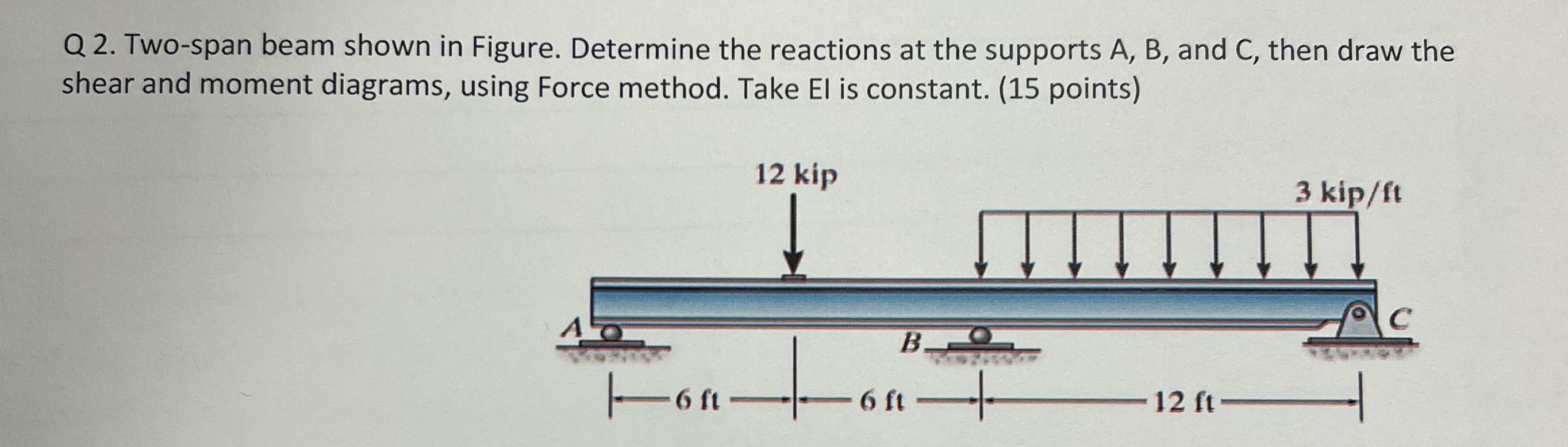 Solved Q 2. ﻿Two-span beam shown in Figure. Determine the | Chegg.com