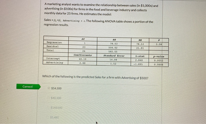 Solved A Marketing Analyst Wants To Examine The Relationship