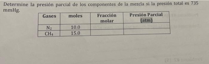 Solved Determine la presión parcial de los componentes de la | Chegg.com