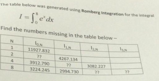 Solved The table below was generated using Romberg | Chegg.com