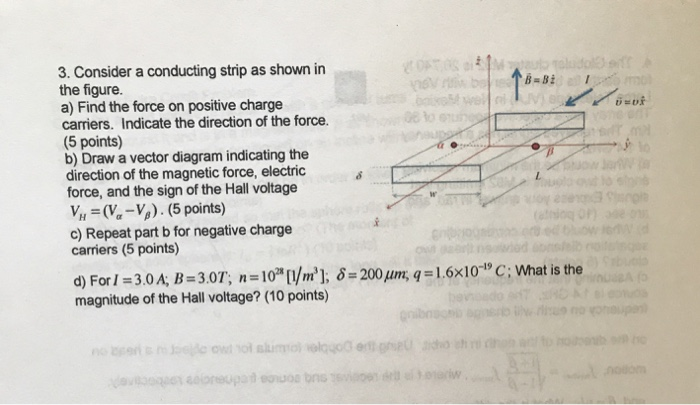 Solved ) 3. Consider a conducting strip as shown in the | Chegg.com