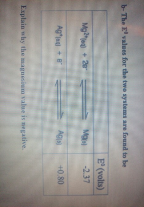 Solved a) Draw a fully labelled diagram showing how you | Chegg.com