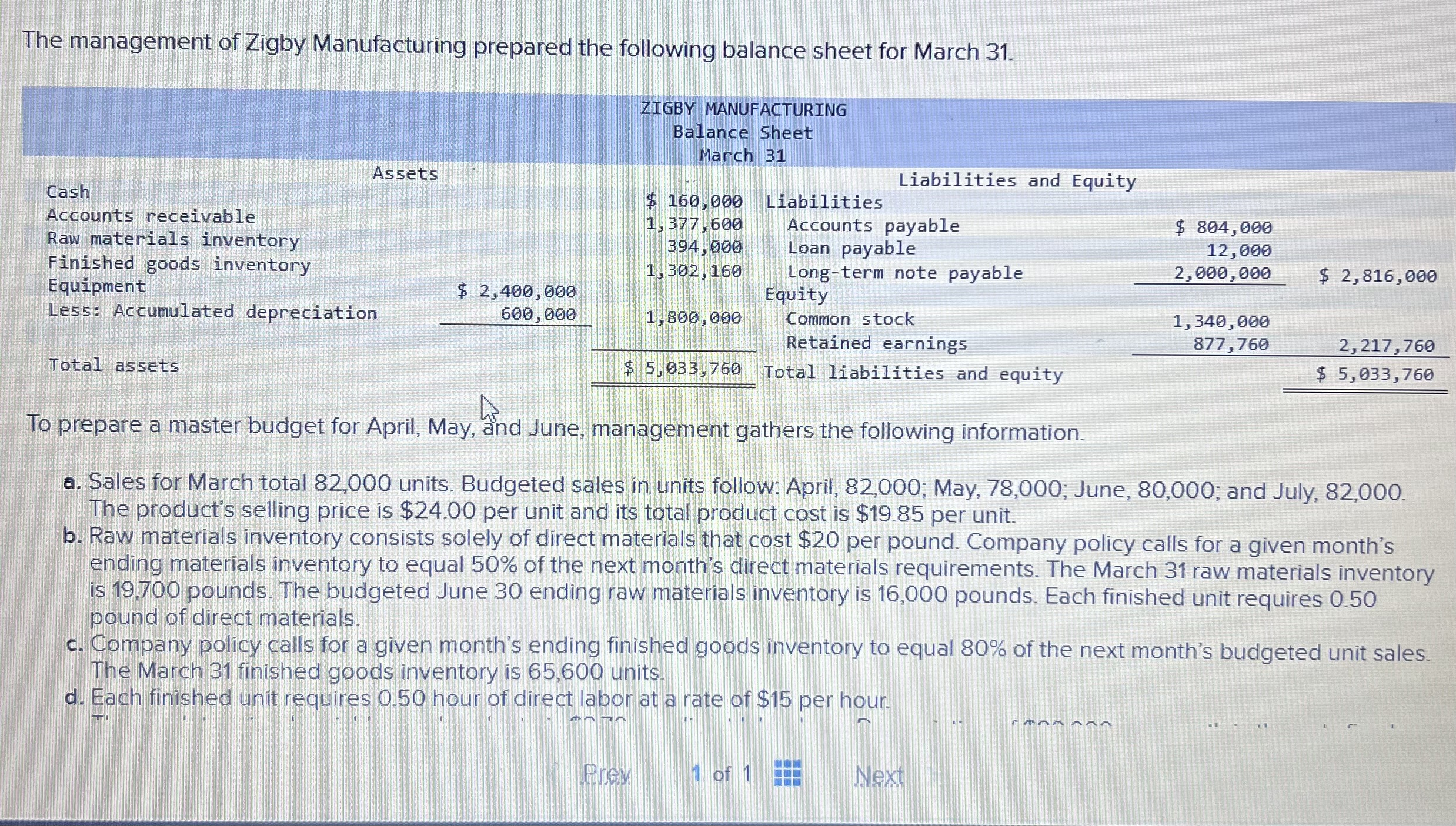 The management of Zigby Manufacturing prepared the | Chegg.com