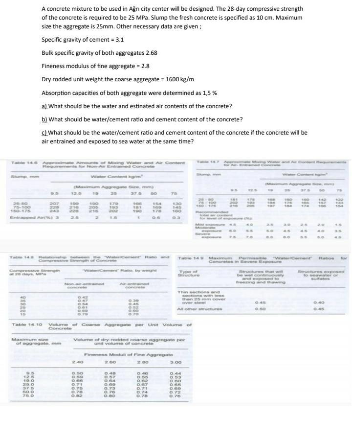 Solved Materials of constructionGiven table | Chegg.com