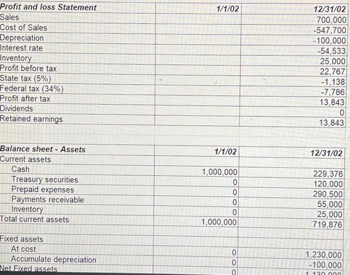 Solved Free Cash Flow (FCF) Profit After tax Add back | Chegg.com