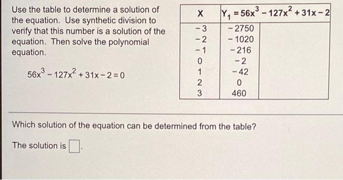 Solved х Use the table to determine a solution of the | Chegg.com