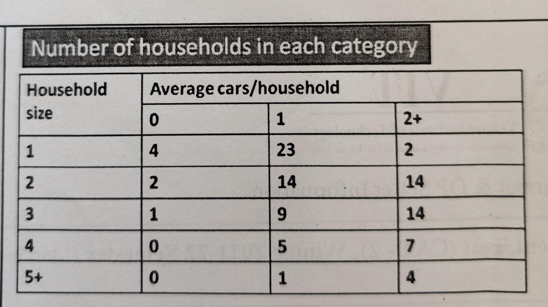 Solved Using the data given below, calculate the total | Chegg.com