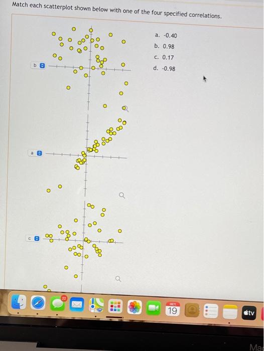 Solved Match each scatterplot shown below with one of the | Chegg.com