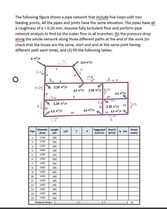 Solved The following figure shows a pipe network that | Chegg.com