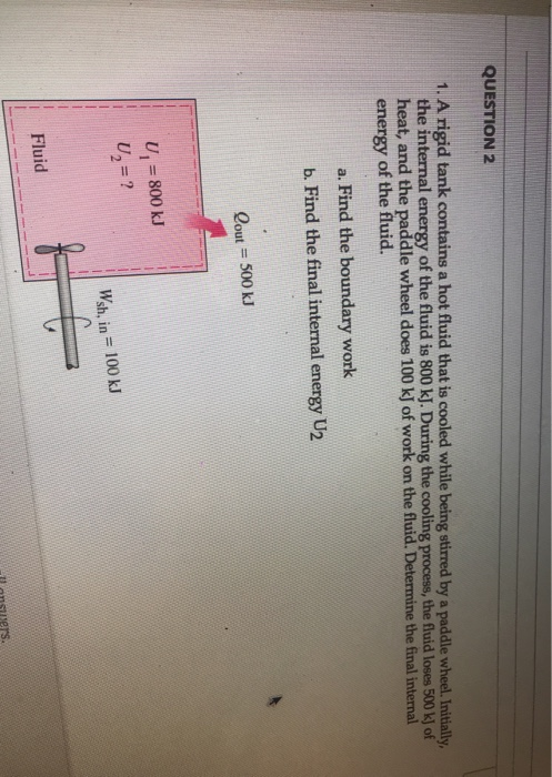 Solved QUESTION 2 1. A rigid tank contains a hot fluid that | Chegg.com
