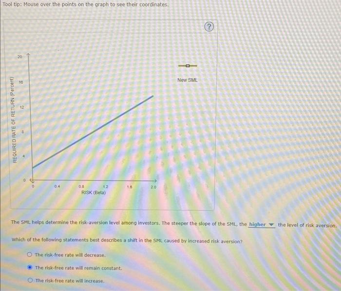 Solved Tool tip: Mouse over the points on the graph to see | Chegg.com