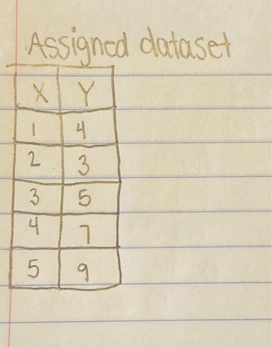Solved Given your assigned dataset: 1. Construct a clear, | Chegg.com