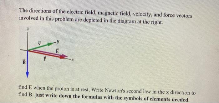 Solved The directions of the electric field, magnetic field, | Chegg.com