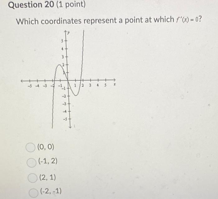 Solved Which coordinates represent a point at which f′(x)=0 | Chegg.com