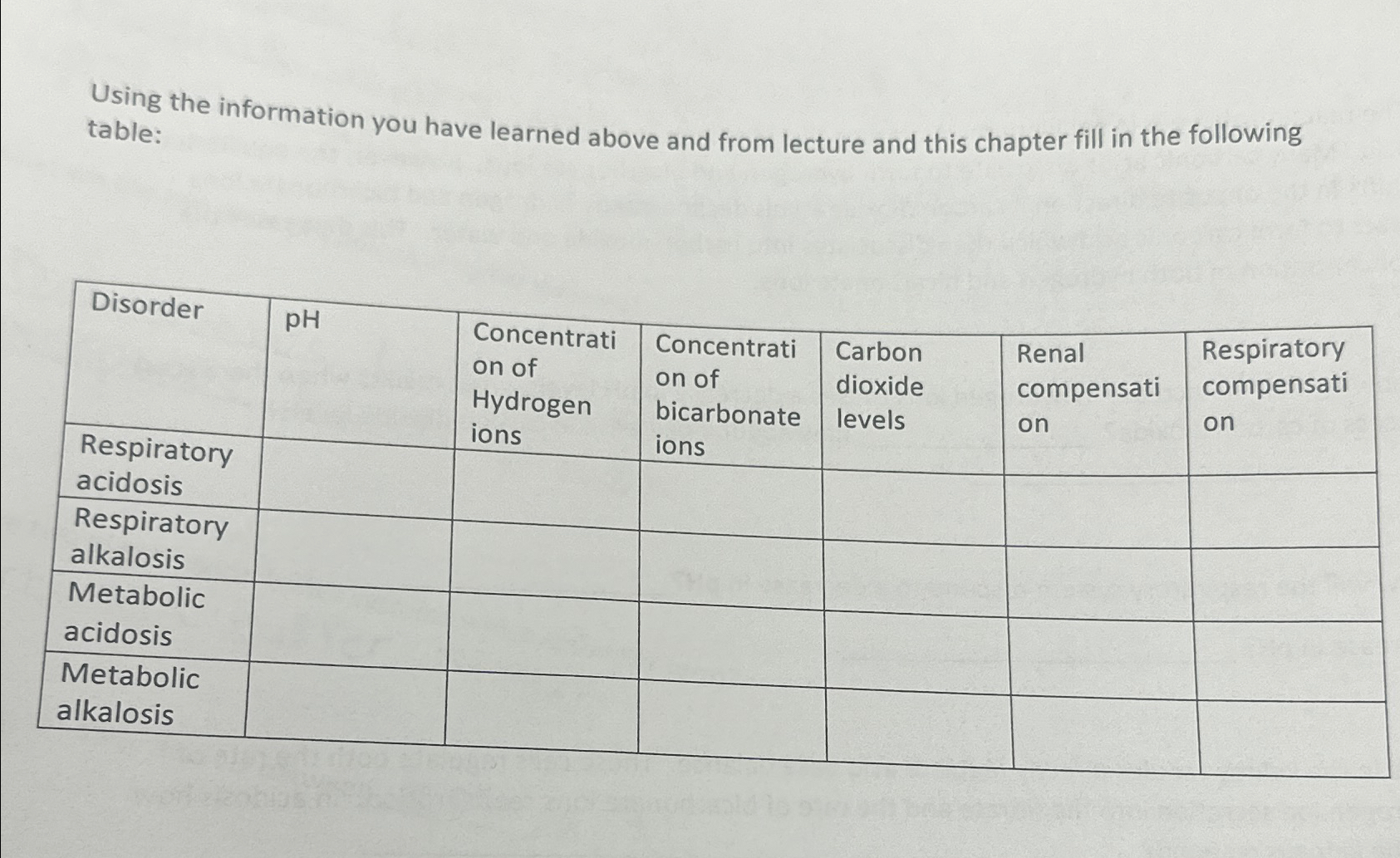 Solved Using the information you have learned above and from | Chegg.com