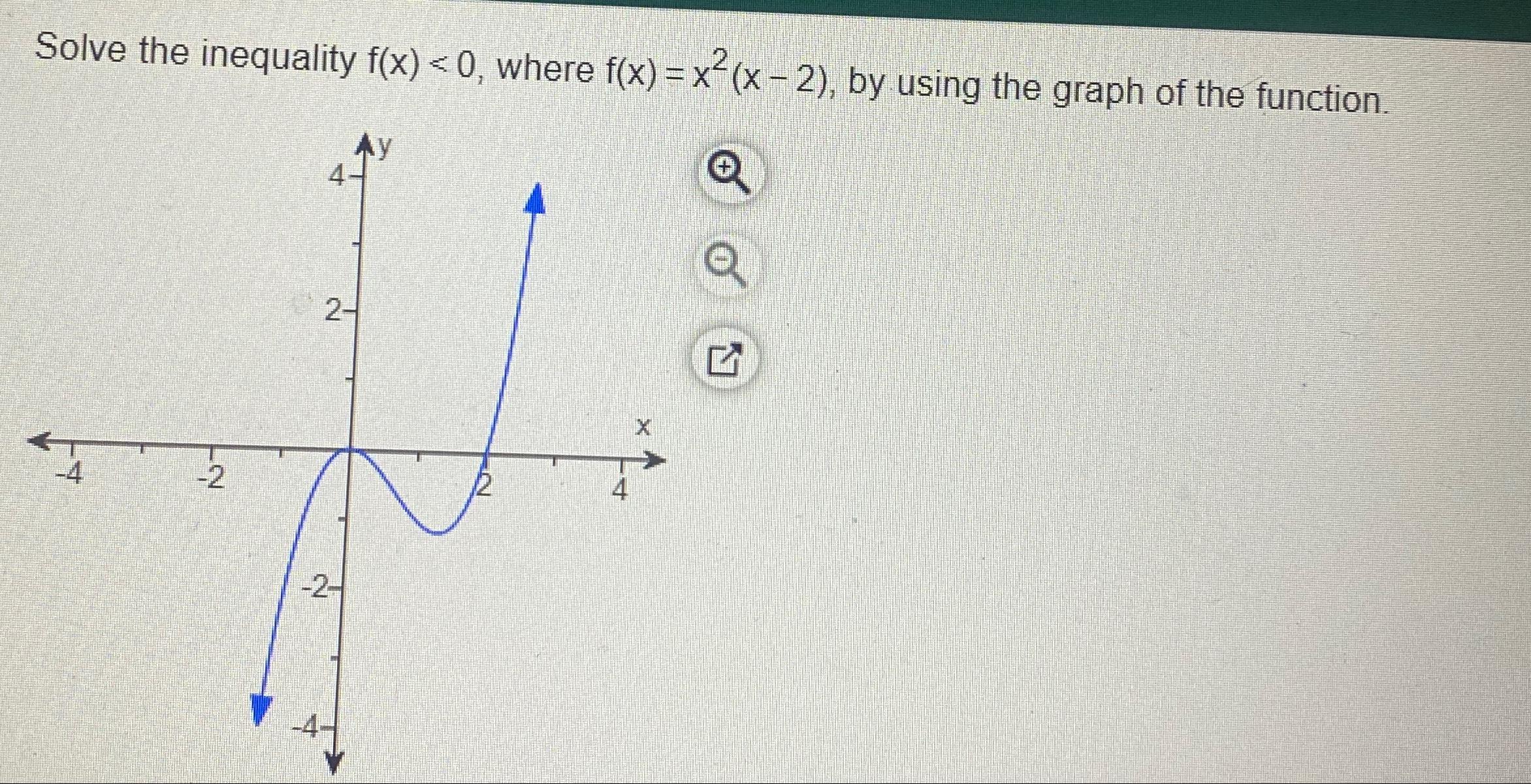 Solved Solve the inequality f(x)