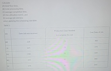 Solved Calculate[A] ﻿total flow tims,(B) ﻿total proceving | Chegg.com