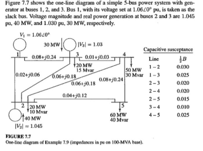Solved Solve This Problem In Matlab For Economic Dispatch