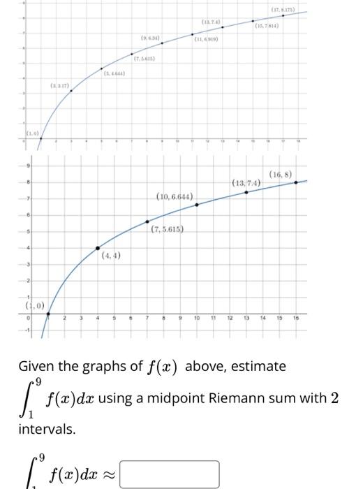 Solved Calculate the midpoint Riemann sum for f(x)=x on | Chegg.com