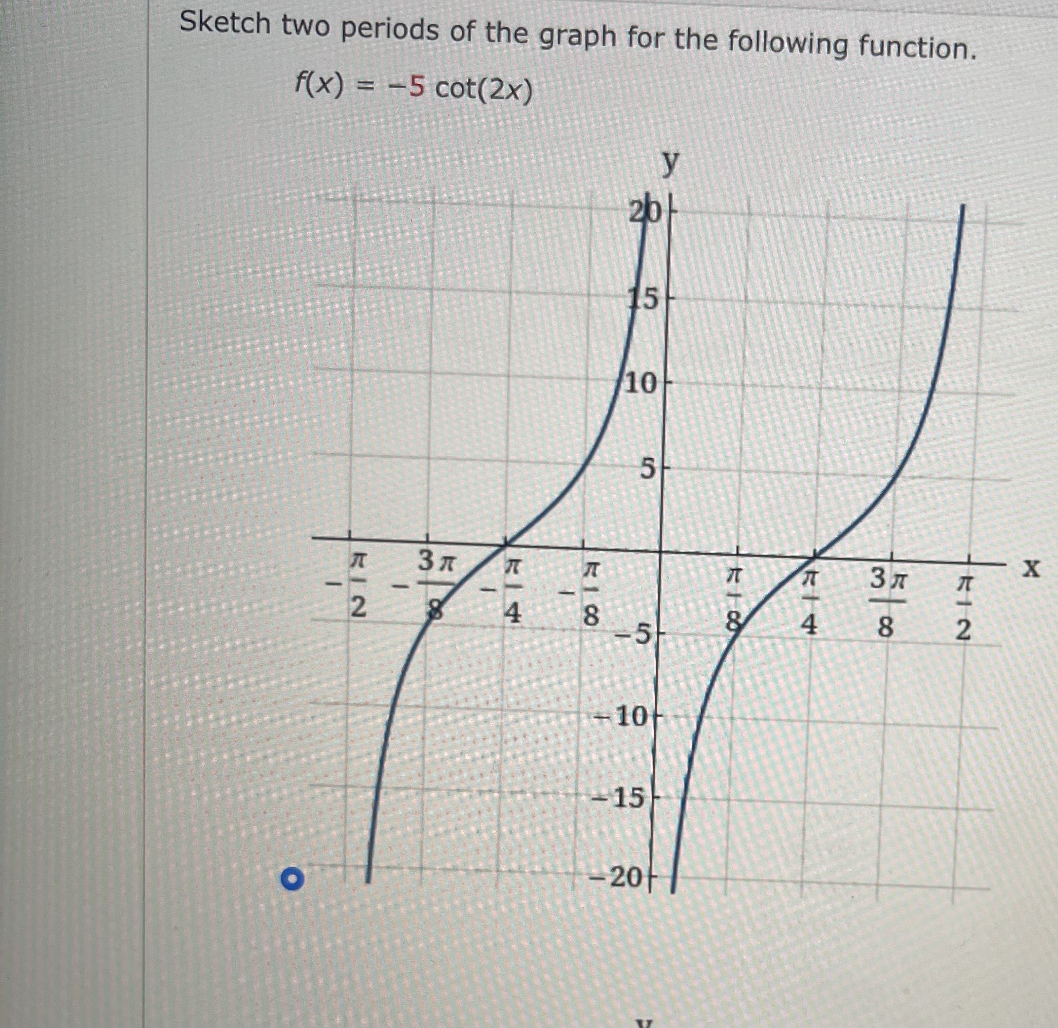 Solved Sketch two periods of the graph for the following | Chegg.com