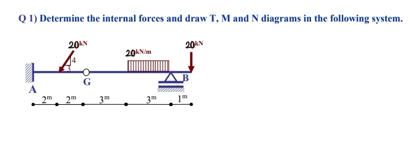 Solved Q 1) ﻿Determine the internal forces and draw T,M ﻿and | Chegg.com
