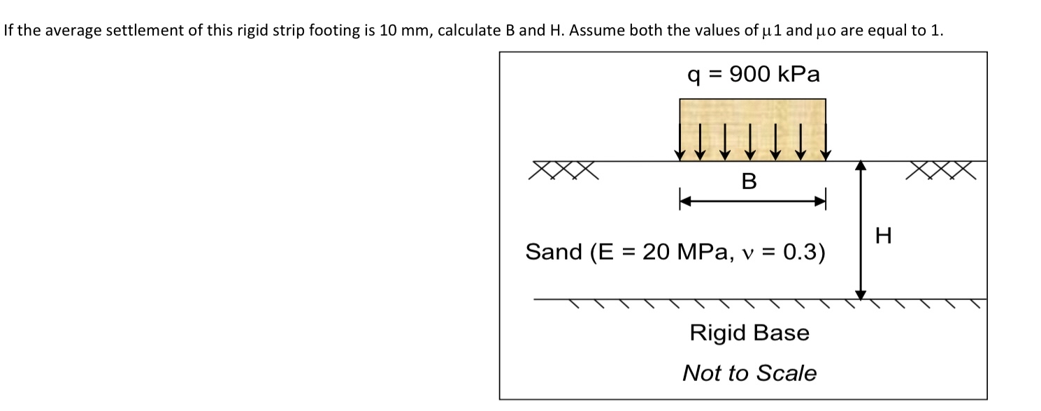 Solved If the average settlement of this rigid strip footing | Chegg.com